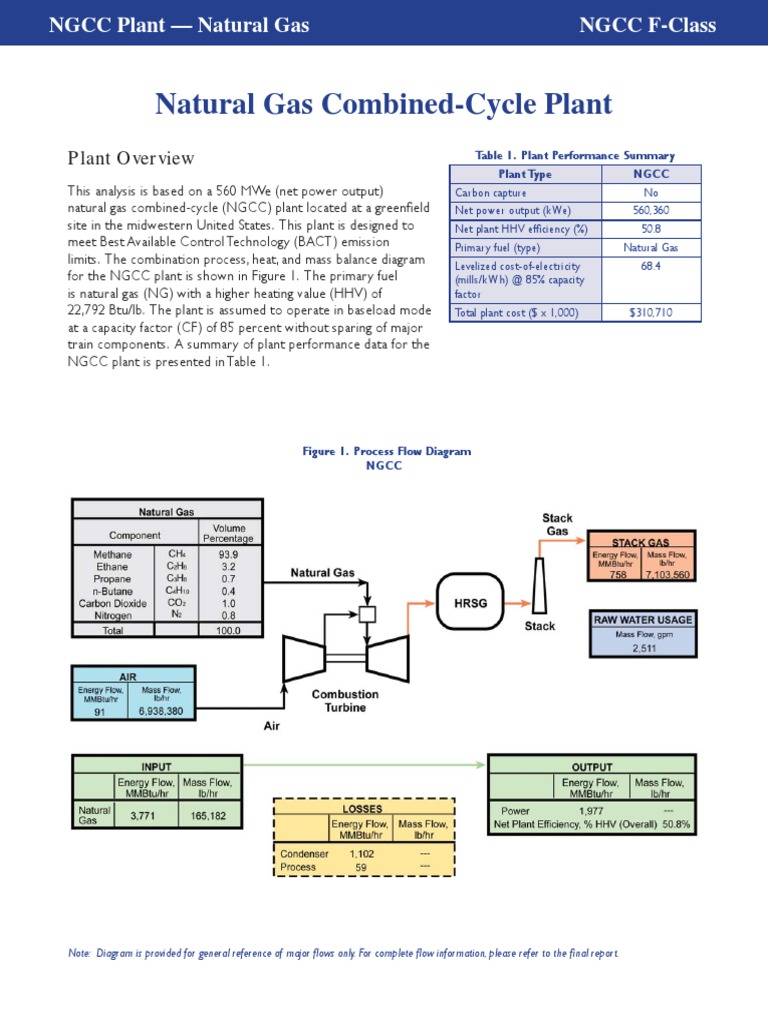 NGCC Plant Case FClass 051607 | PDF | Air Pollution | Natural Gas