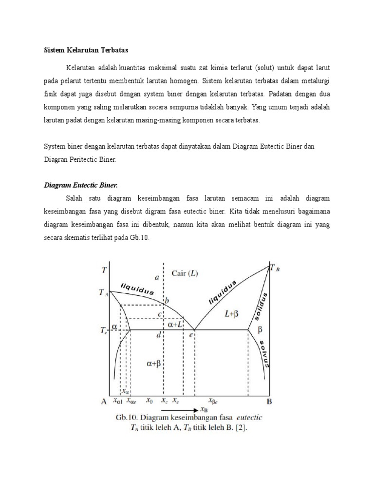 Metfis - Sistem Kelarutan Terbatas | PDF | Metode & Bahan Ajar | Seni