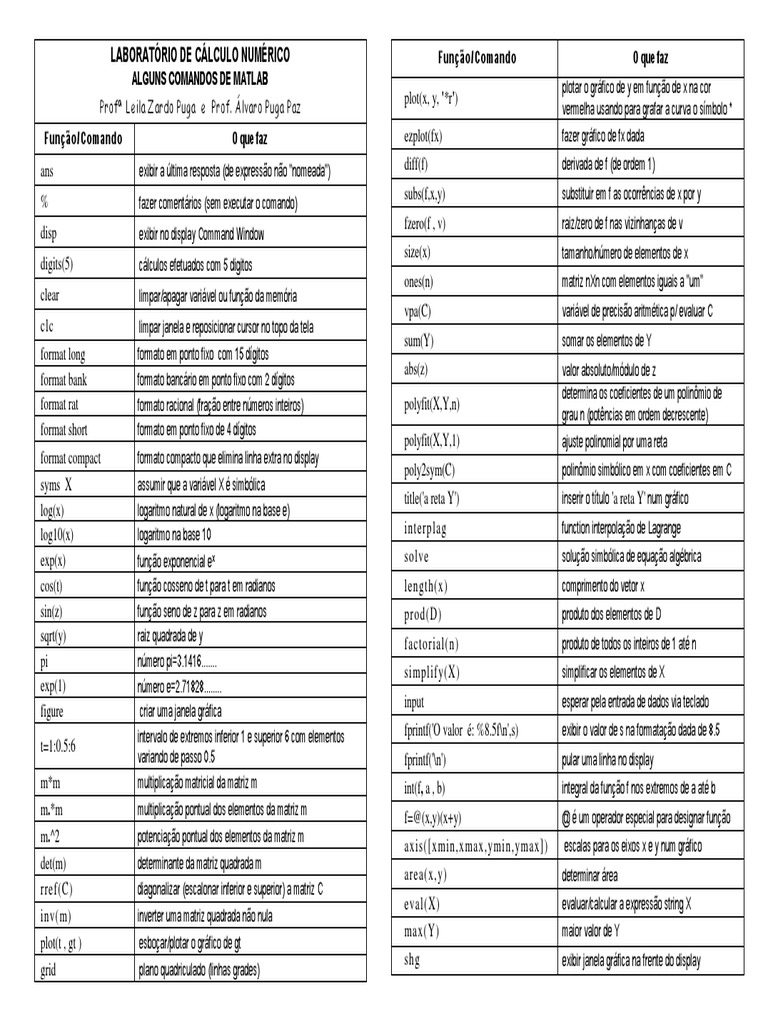 Comandos - MATLAB | Download grátis PDF | Logaritmo | Matlab