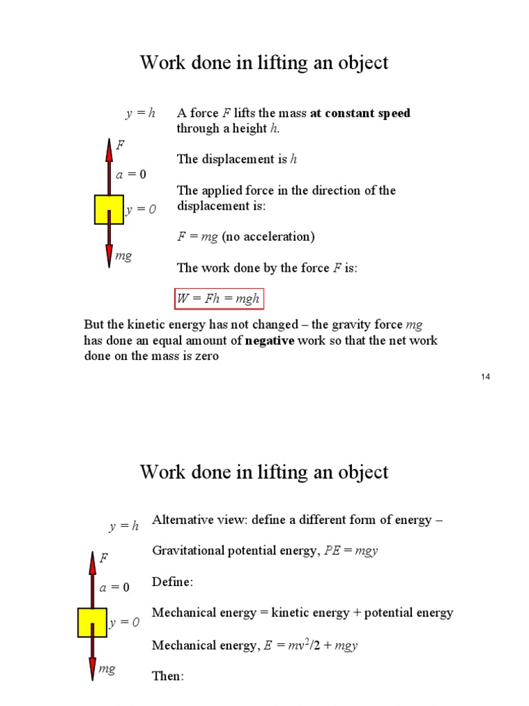 Work Done in Lifting an Object | Potential Energy | Force