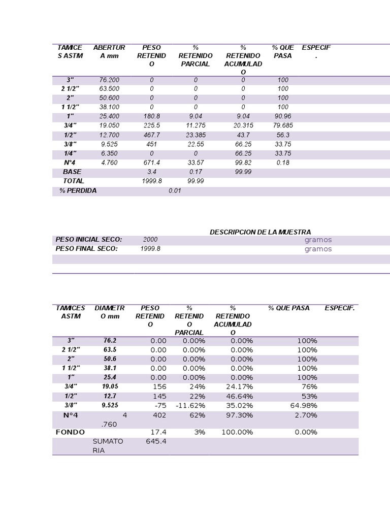 Tamices Astm | PDF