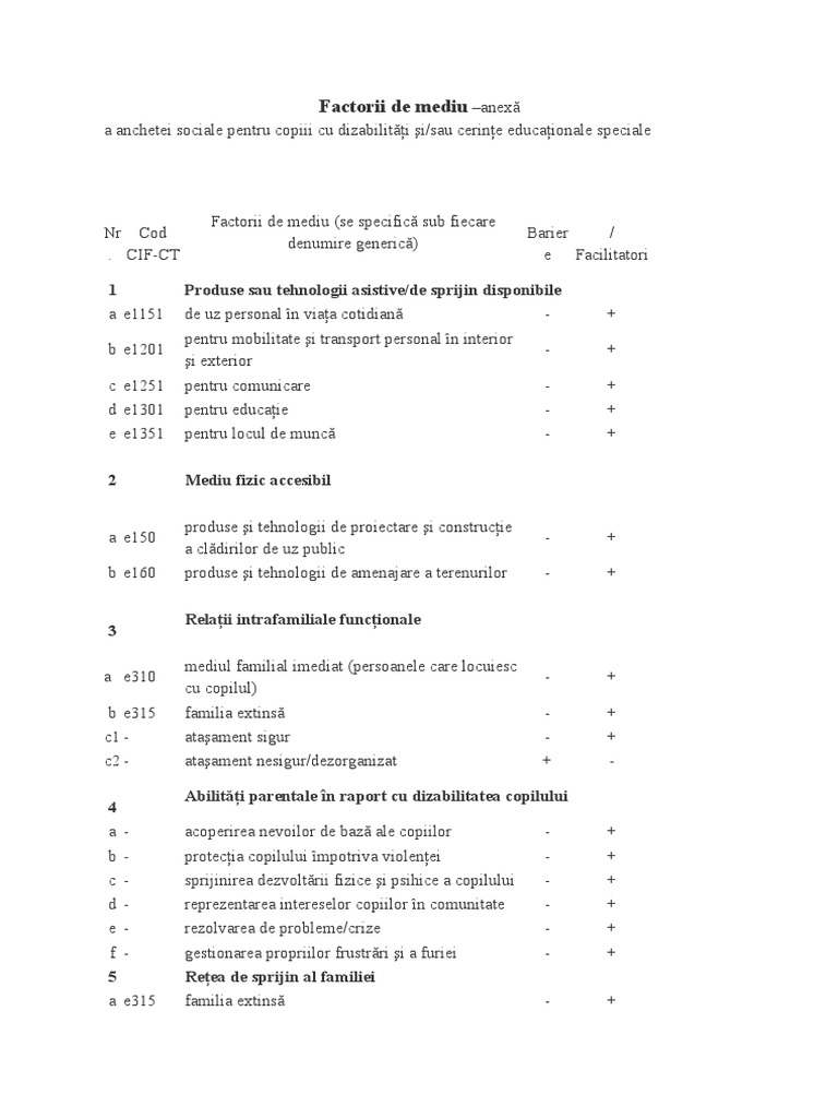 Factori de Mediu Anexa La Ancheta Sociala | PDF