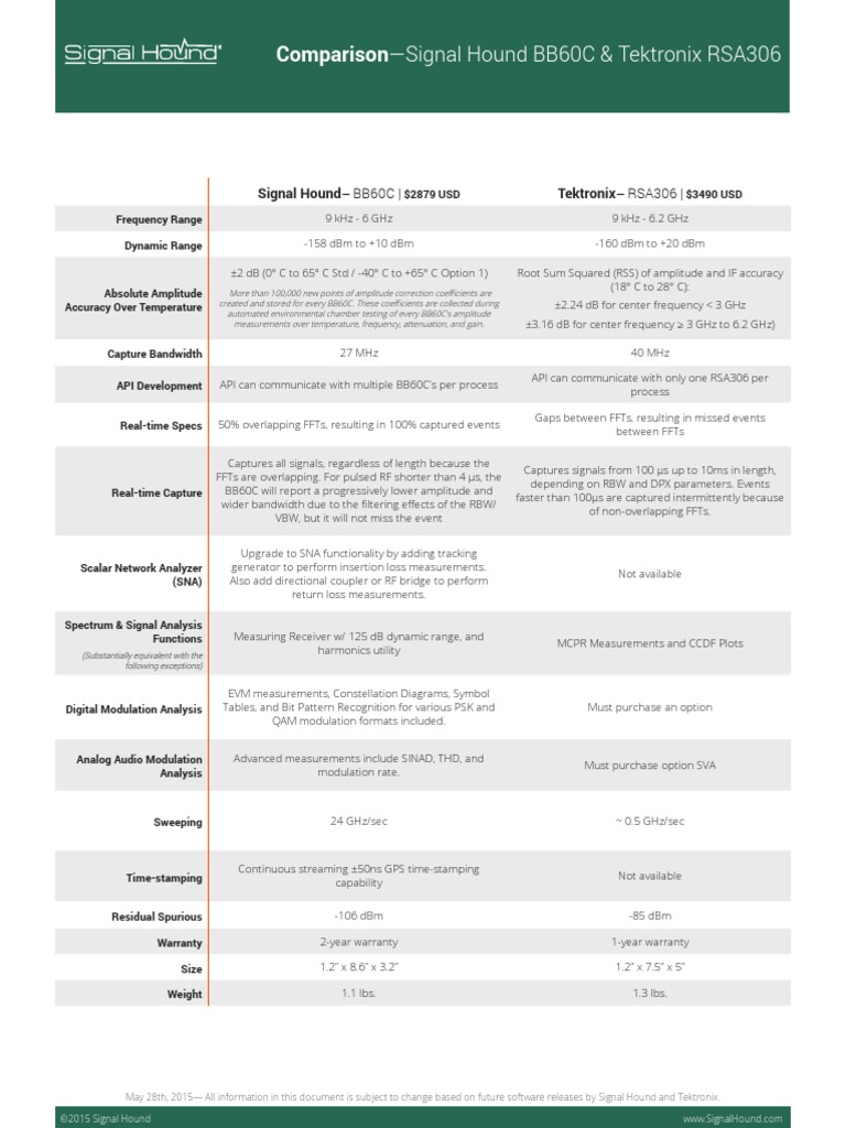 Tektronix Rsa306 Bb60c Comparison Chart | PDF | Modulation | Bandwidth ...