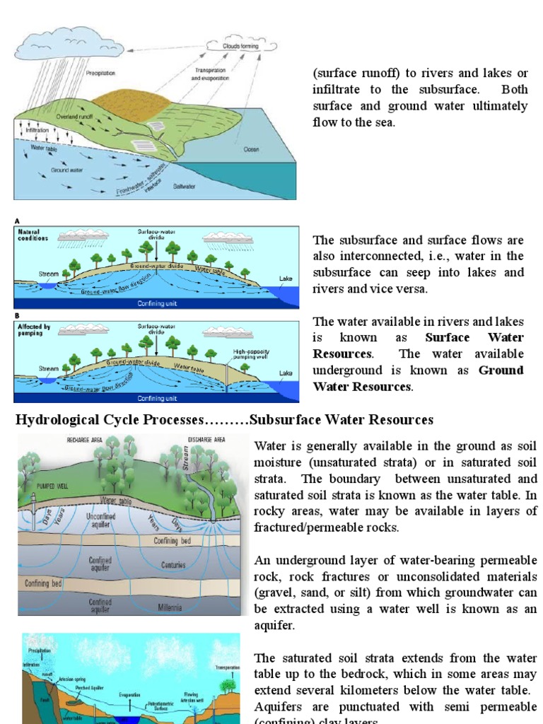 Surface Water Resources. The Water Available Water Resources | PDF ...