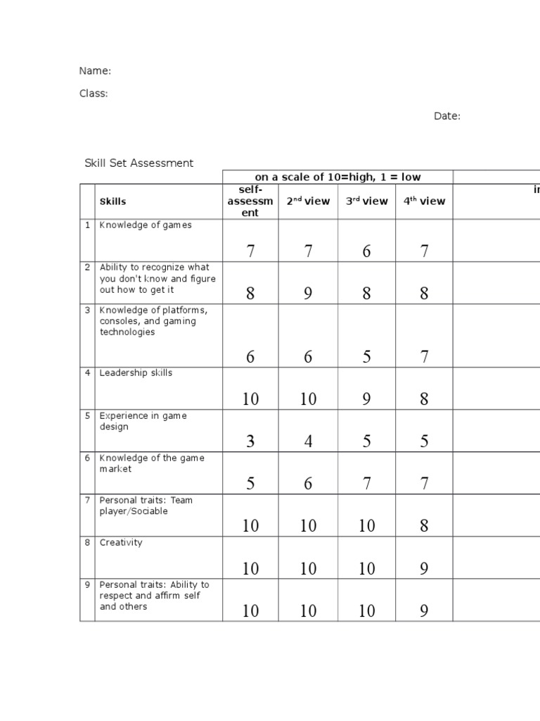 Self Assessment Assignment | PDF