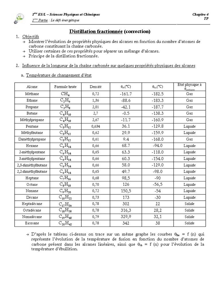 TP_Distillation_correction.pdf | Distillation | Chimie