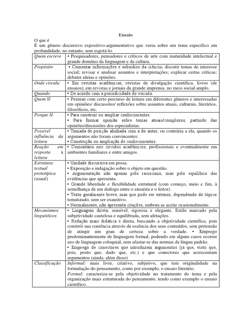 Como fazer - Ensaio Acadêmico | Contexto (Uso de Linguagem) | Citação ...