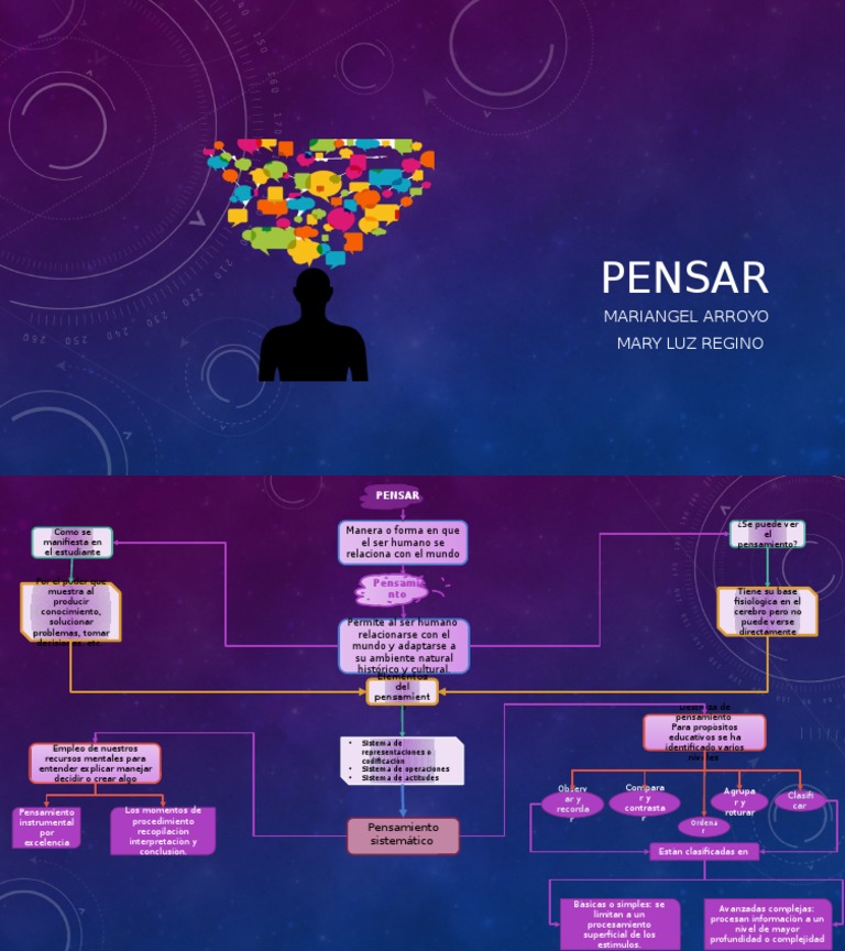Mapa Conceptual sobre el pensamiento | Toma de decisiones | Sicología y ciencia cognitiva