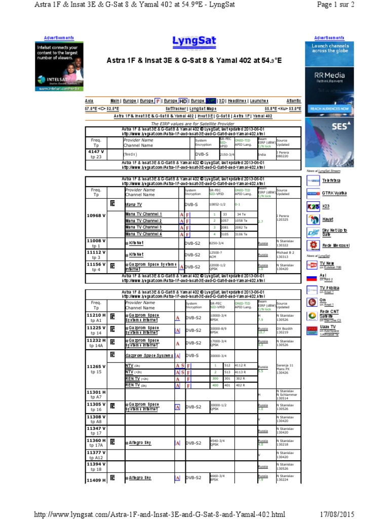 Positions Satellite Astra | PDF | Television | Telecommunications ...