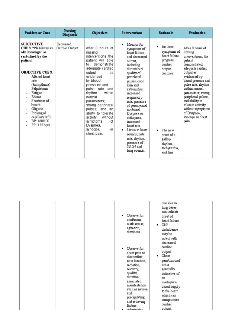 NCP-AF | Heart Failure | Heart