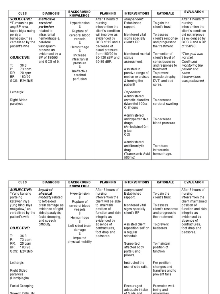 Cva NCP | PDF | Stroke | Neurological Disorders