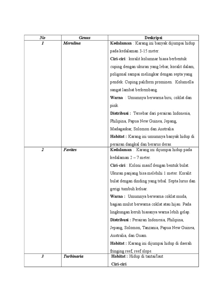 Cir-Ciri Hasil Identifikasi | PDF