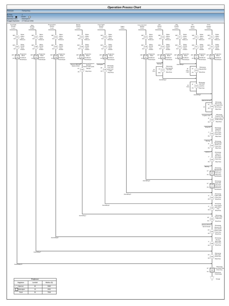 Tamiya Assembly Operation Process Chart | PDF