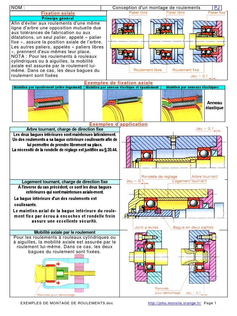 EXEMPLES DE MONTAGE DE ROULEMENTS (1).pdf | Bearing (Mechanical ...