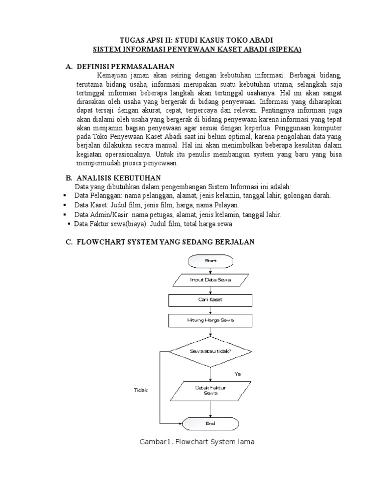 Tugas Apsi II Individu | PDF | Komputer