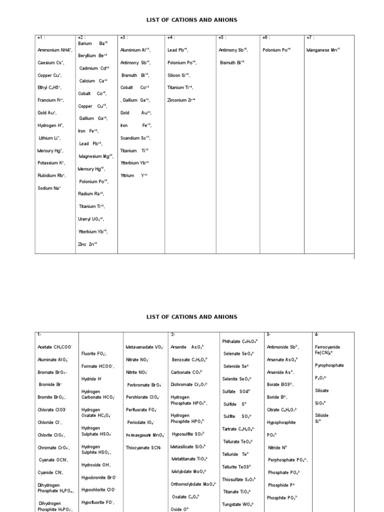 List of Cations and Anions | PDF | Calcium | Sodium