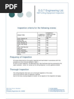 Man Basket Check List | PDF | Crane (Machine) | Manufactured Goods
