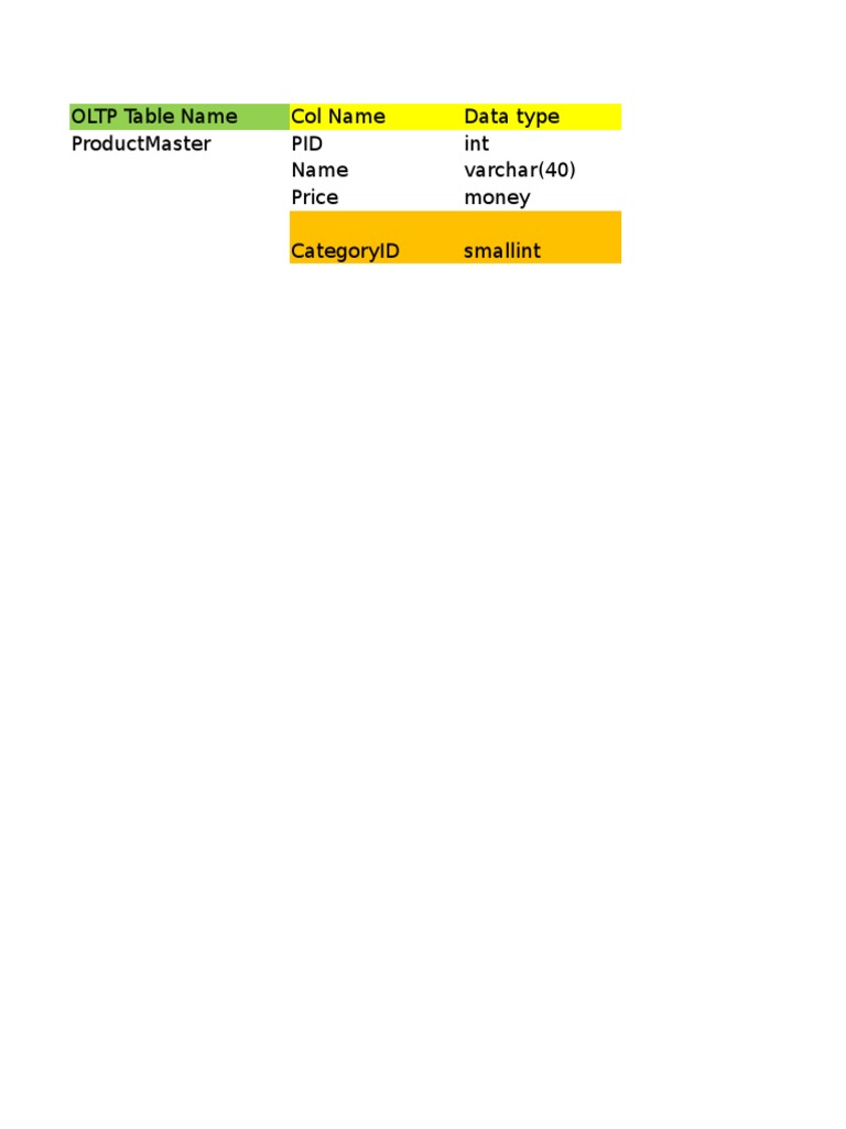ETL Mapping | PDF | Data Management | Data Transmission