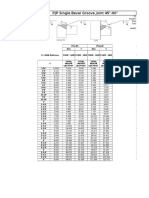 Steel Beam Load Charts | PDF | Beam (Structure) | Structural Engineering