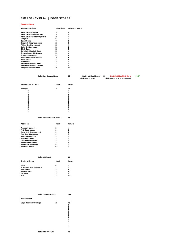 Contingency Food Plan V1 | PDF | Foods