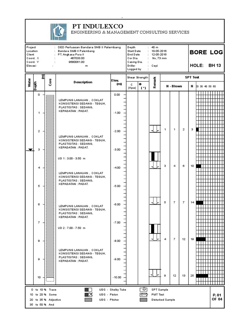 PT Indulexco: Bore Log | PDF
