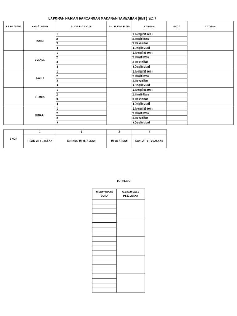 Borang c7 - Laporan Harian RMT | PDF