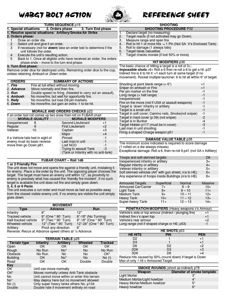 Bolt Action Rules Summary Page | PDF | Tanks | Artillery