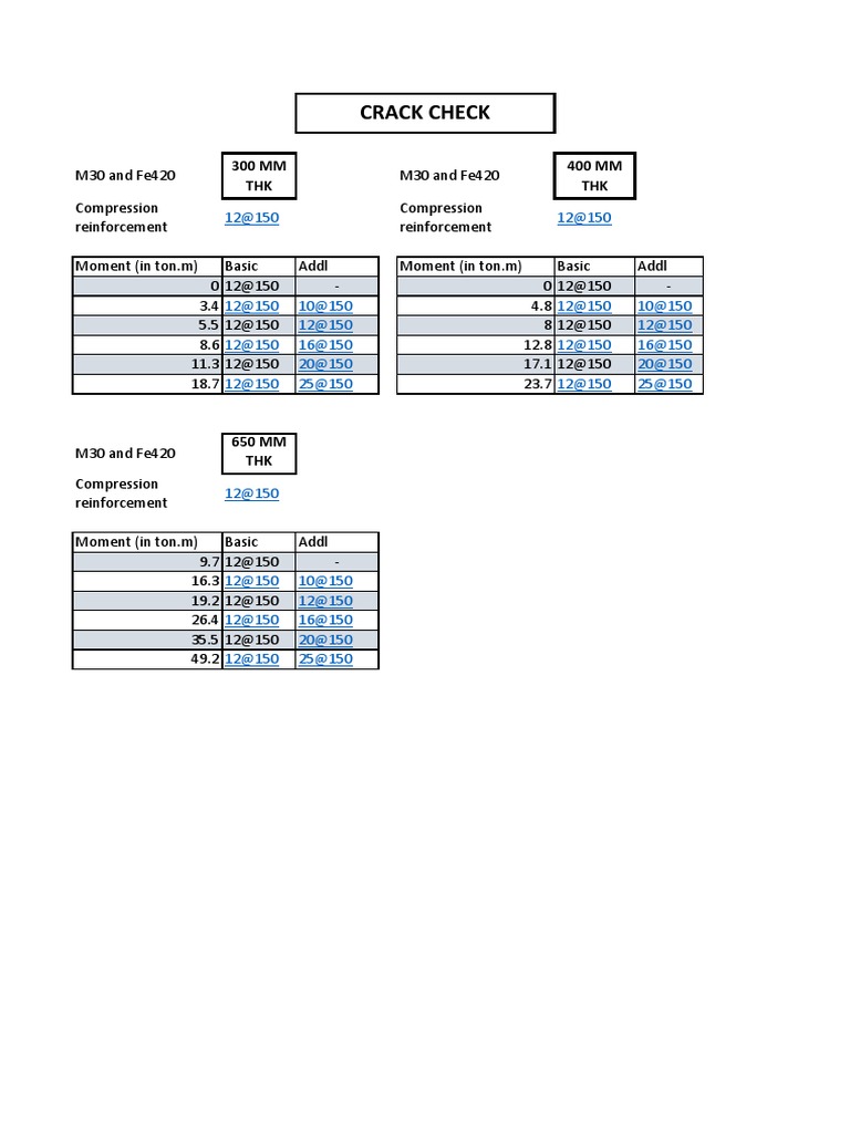 Crack Check: 300 MM THK 400 MM THK | PDF
