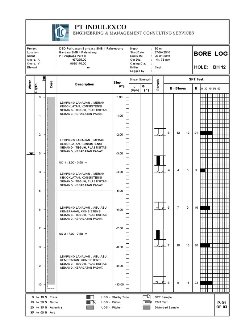 PT Indulexco: Bore Log | PDF