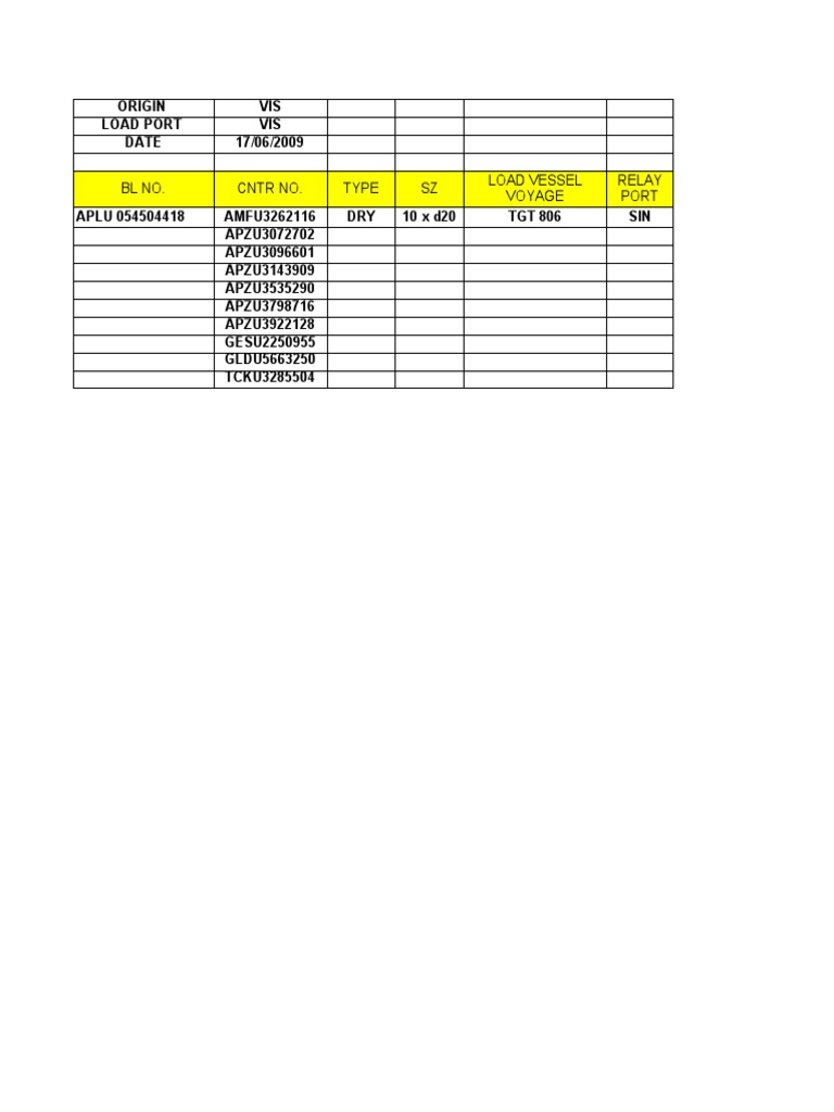 BL No. CNTR No. Type SZ Load Vessel Voyage Relay Port | PDF