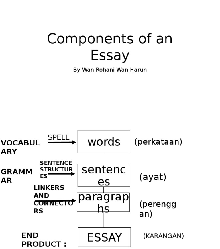 Components of An Essay: by Wan Rohani Wan Harun | PDF