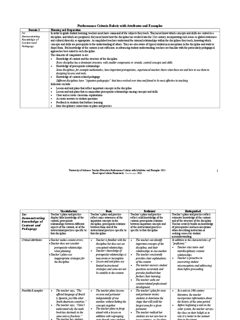 Performance Criteria Rubric With Attributes and Examples | PDF ...