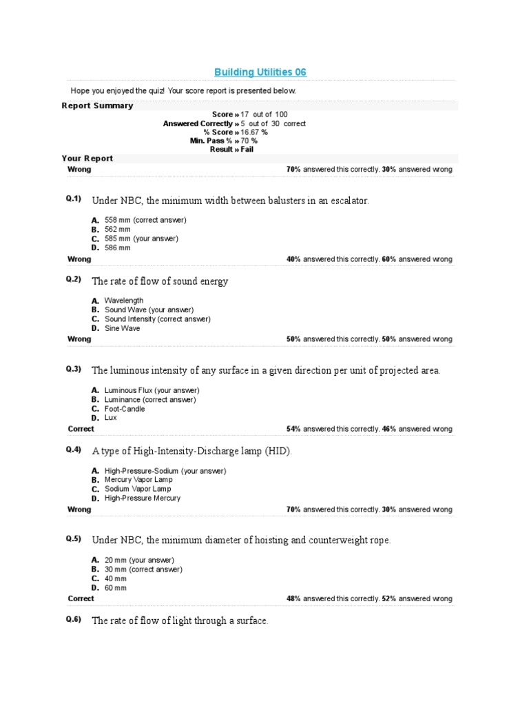 Building Utilities 06: Hope You Enjoyed The Quiz! Your Score Report Is ...