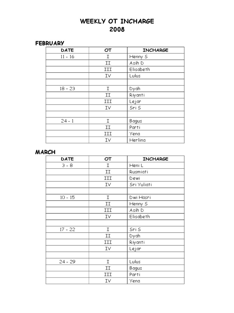 Weekly Ot Incharge | PDF