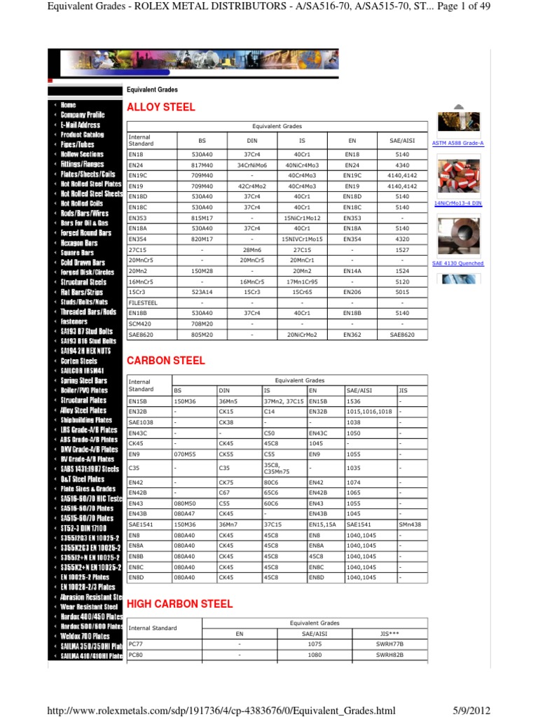 Equivalent Material PDF | PDF