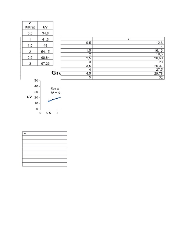 Grafik Test II: V. Filtrat T/V | PDF