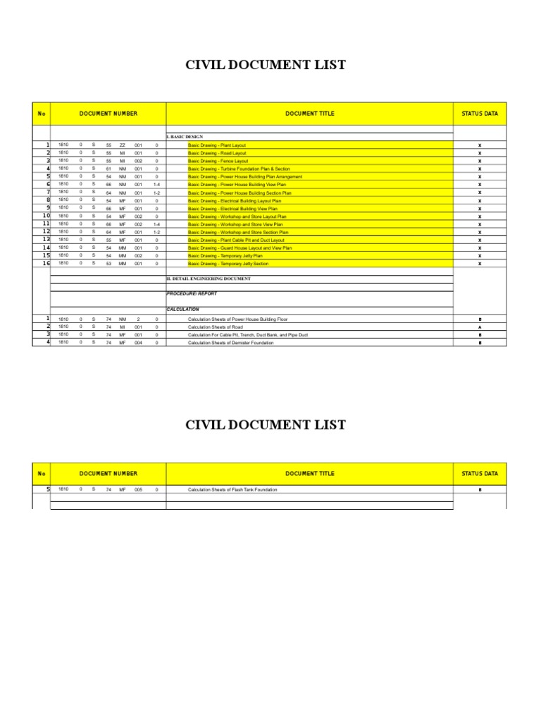 Civil Document List: No Document Number Document Title Status Data ...