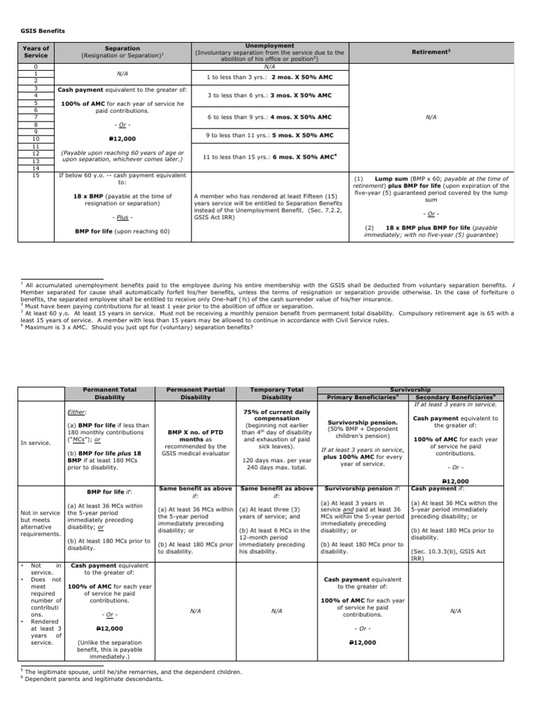 GSIS-Table-2016-2.pdf | Pension | Employee Relations