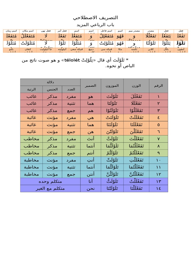 Tasrif Telolet | PDF