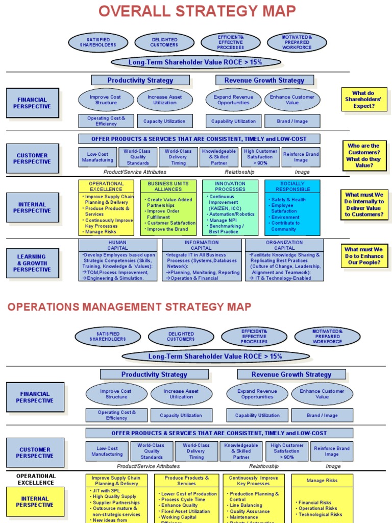 Balanced Scorecard | PDF | Supply Chain | Quality Management
