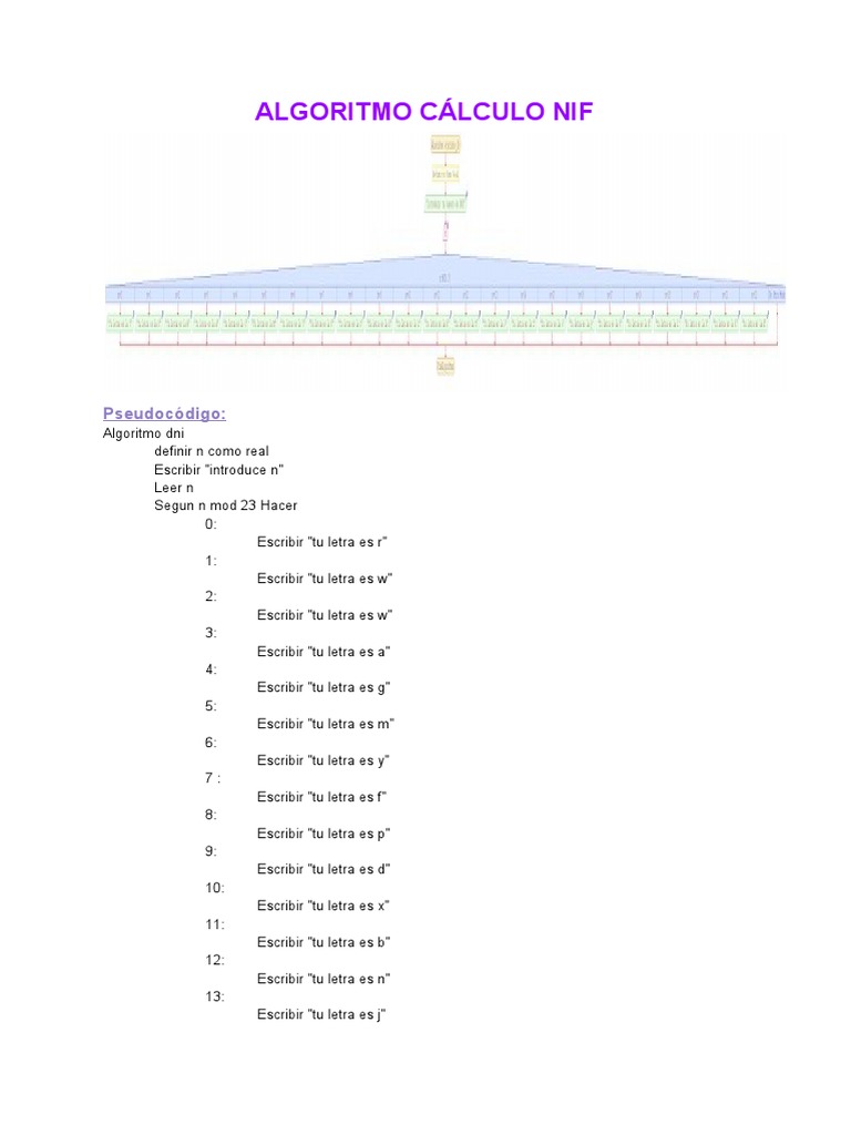 Algoritmo Cálculo Nif | PDF