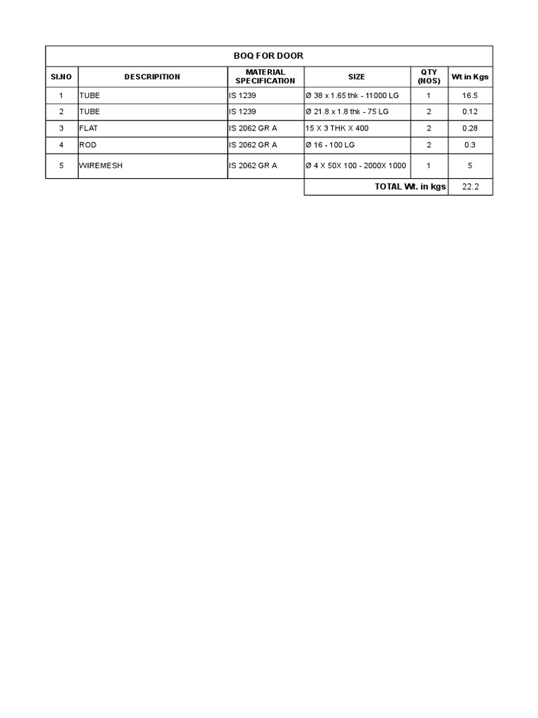 Boq For Door With Welded Mesh | PDF | Technology & Engineering