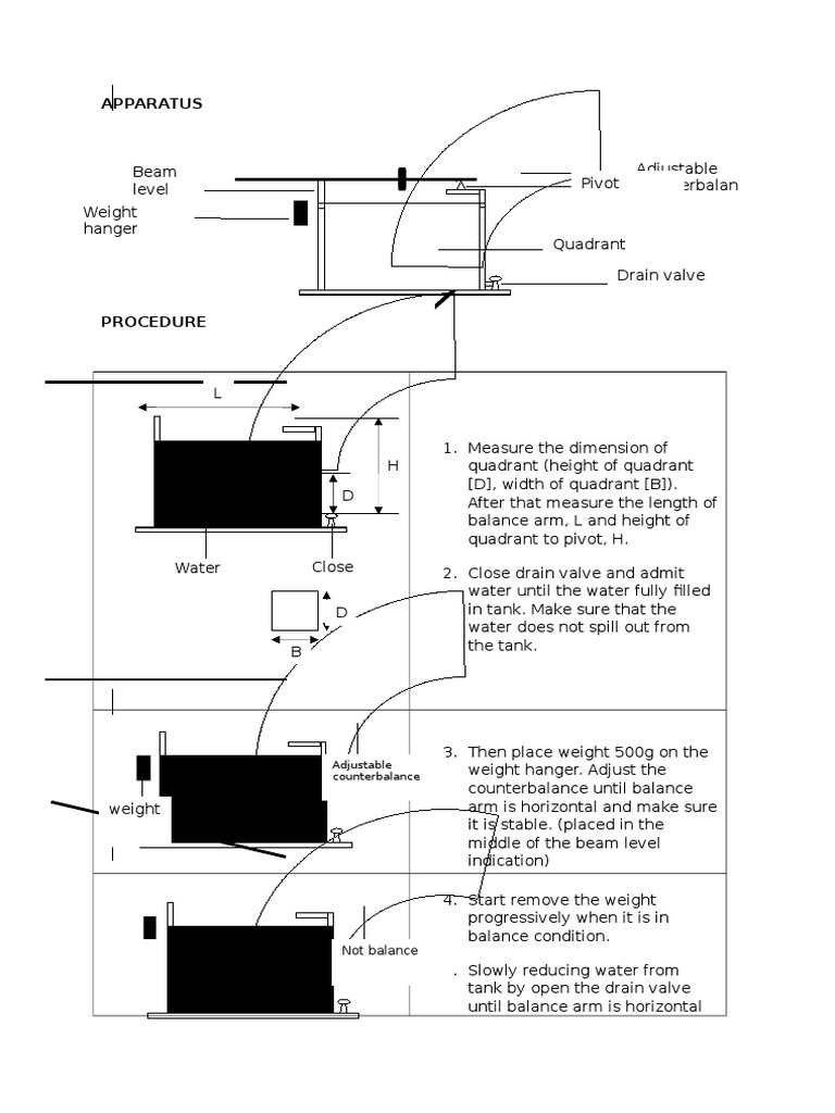 Experiment Center Pressure Lab Report | PDF | Weight | Pressure