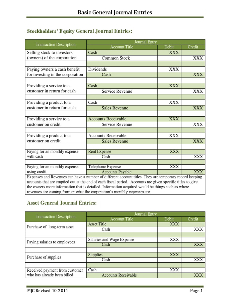 Basic Everyday Journal Entries PDF | Download Free PDF | Debits And ...