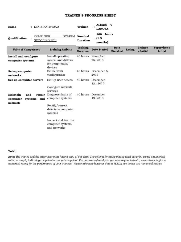 Trainee'S Progress Sheet: Computer System Servicing Ncii | PDF