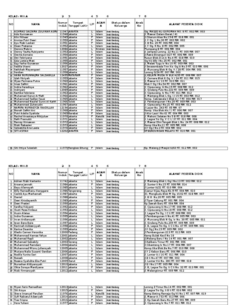 Profil Data Siswa Kelas 8 (Utk RAPOT) | PDF