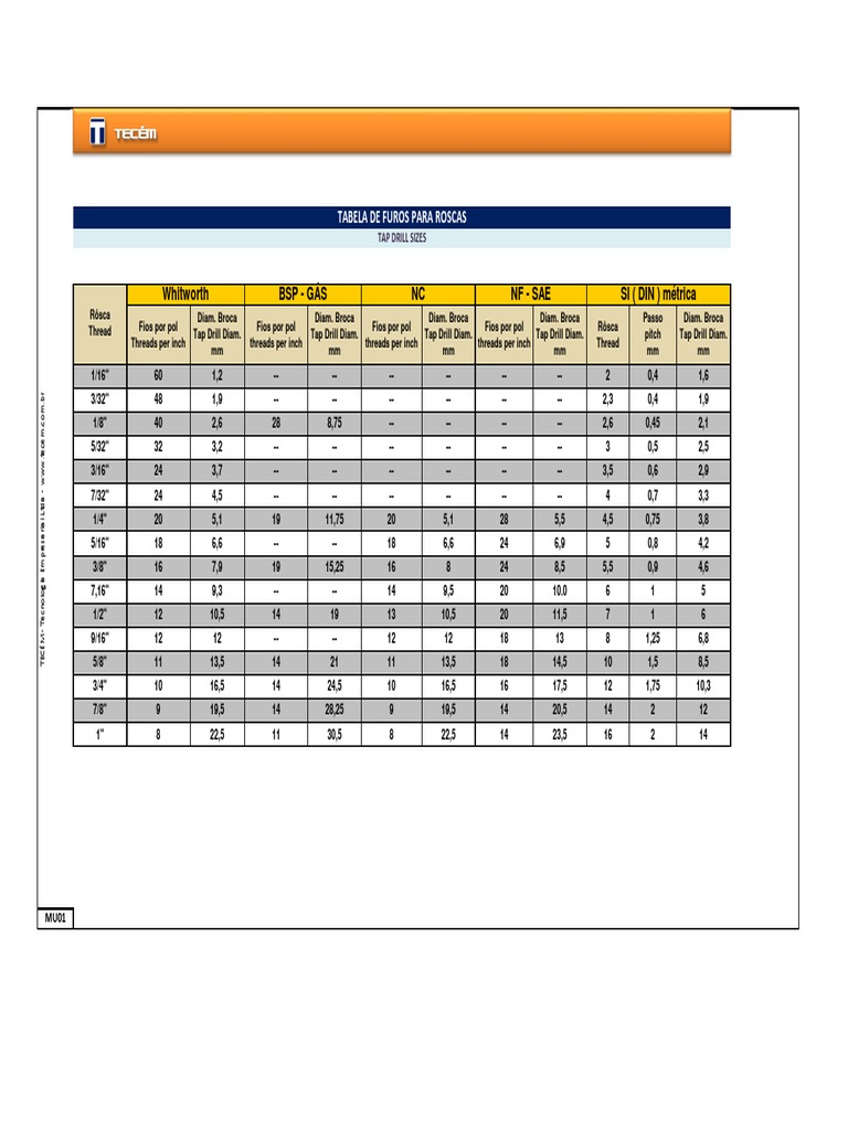 Tabela De Furos Para Roscatabela De Rosca Em Polegada