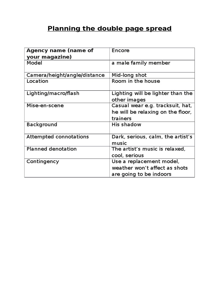 Planning The Dps | PDF