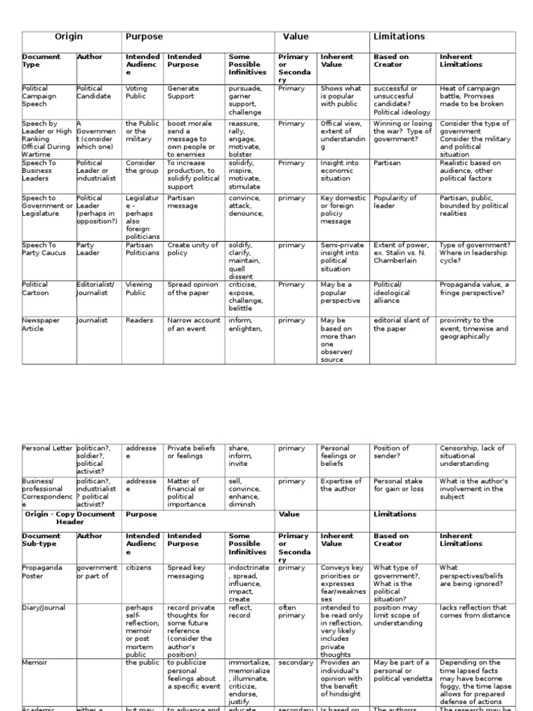 Opcvl Chart | PDF | Propaganda | Political Parties