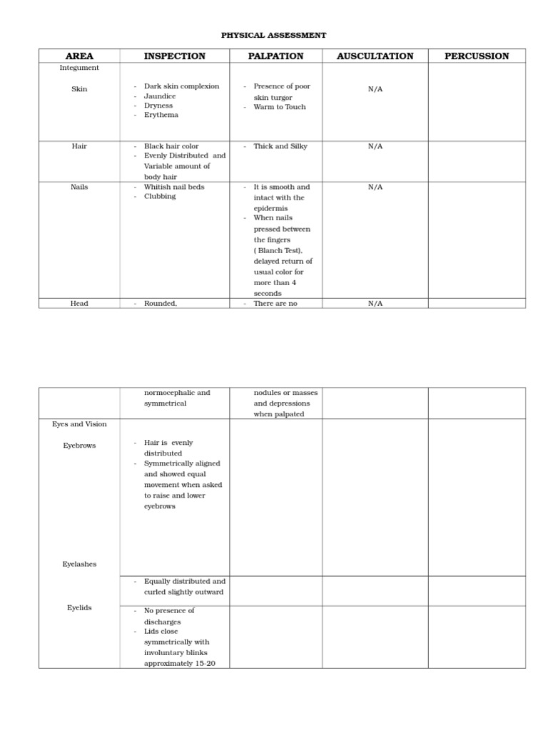 Area Inspection Palpation Auscultation Percussion: Physical Assessment ...